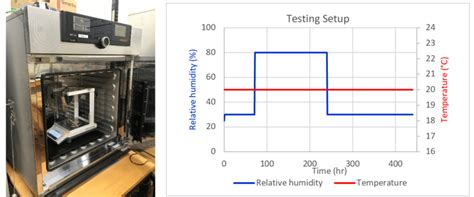 Instruments Setup Fig 2 Testing Environment Setup Download Scientific Diagram
