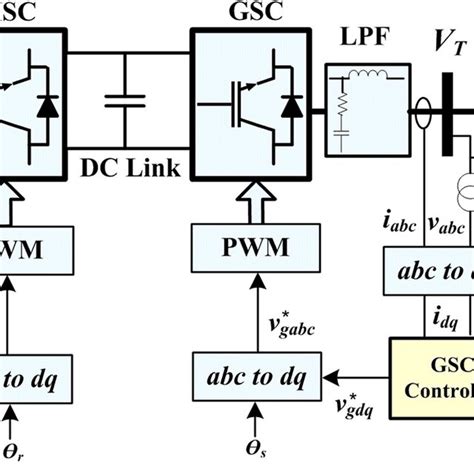 Simulated Power System With Pmsg‐based Wind Turbine Download
