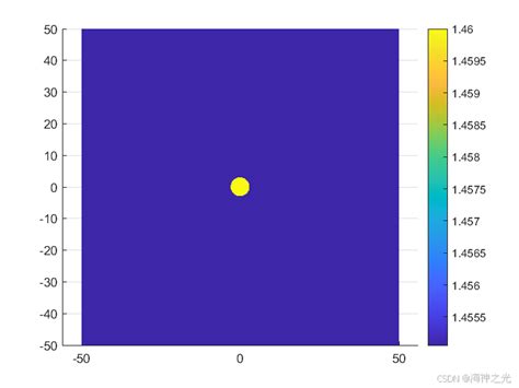 【光学】光波导模式求解器【含matlab源码 8981期】光电求解器 Csdn博客