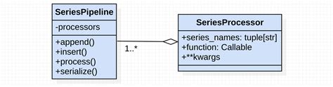 tsflex processing api documentation