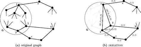 Figure 1 From A Divide And Conquer Algorithm For Betweenness Centrality