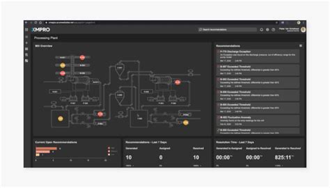 Integrate Fiix And Xmpro I Cmms And Xmpro Integration