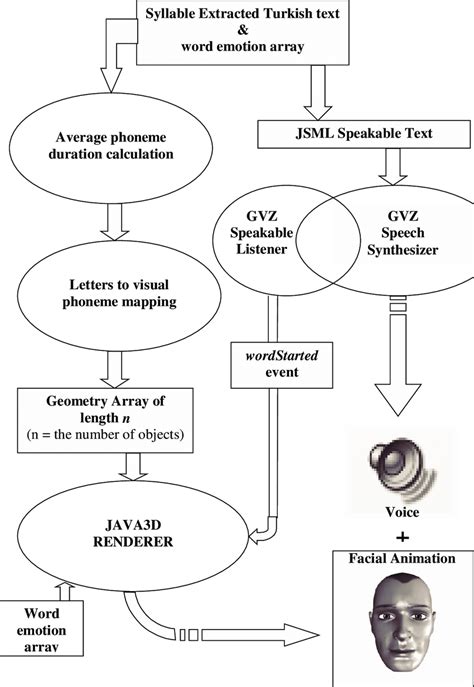 Figure A 3 Software Implementation Part Ii Analysis And Synthesis Download Scientific Diagram