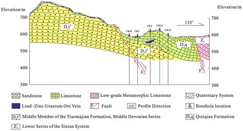 Research On Multi Source Information Based Mineral Prospecting Prediction Using Machine Learning