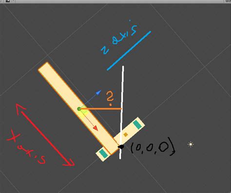 Unity Calculating The Distance From A Line To A Point In D Game Development Stack Exchange