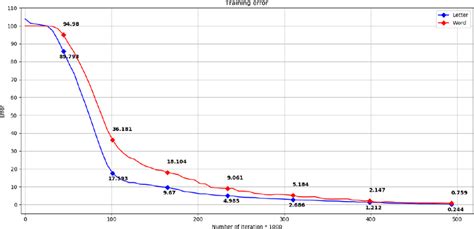 Loss Diagram Printed Persian Ocr System Download Scientific Diagram