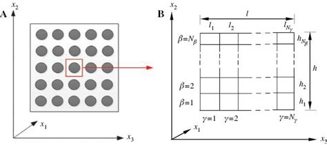 A Composite With Double Periodic Array Of Fibers In X1 Direction B