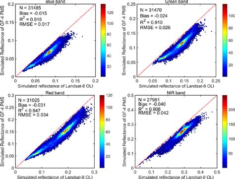 Figure 5 From An Automatic Radiometric Cross Calibration Method For