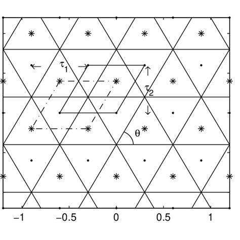 Array Of Hexagonal Detectors τ 1 And τ 2 Are The X Distance And