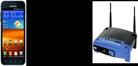 WEP Open Key Authentication Download Scientific Diagram