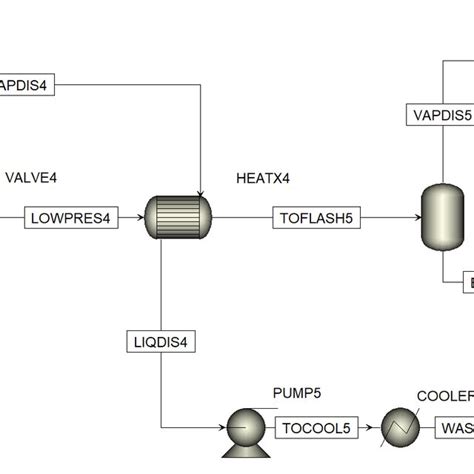 Flowsheet Of Multiple Crystallization Process For Ita Purification Download Scientific Diagram