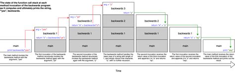 Recursion Knowledge Kitchen