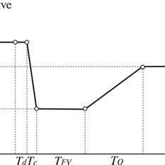 Positions Of The Intercept Valve During TFV Download Scientific Diagram