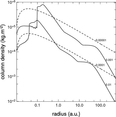 Figure 4 From The Vertical Structure Of T Tauri Accretion Disks Ii
