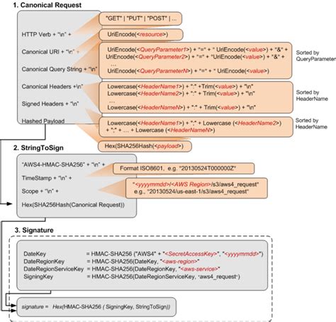 Authentication Mongodb Specifications