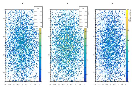 Displaying Z Axis Graduation In Colz Option Root Root Forum