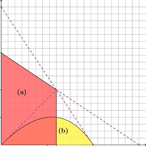 The Figure Depicts The Range Of Exponents R And P For Which We Can Download Scientific Diagram