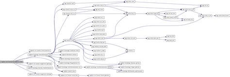 Osgearth Osgearth Util Controls Roundedframe Class Reference