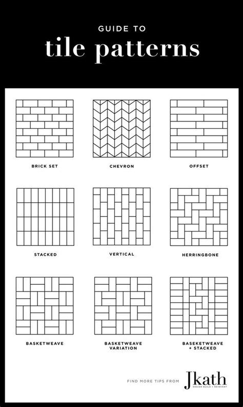 Floor Tiles Wall Tiles Artofit