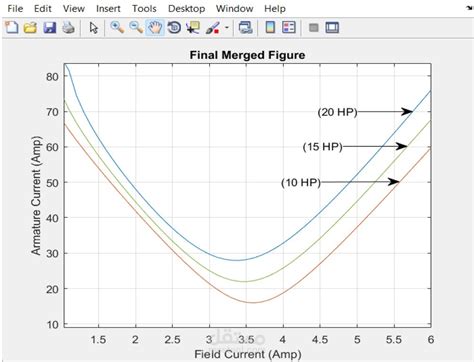 برمجة باستخدام الماتلاب Matlab Matlab Simulink للمشاريع المختلفة مستقل