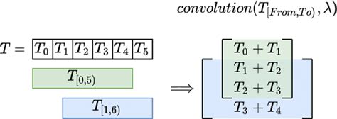 Example Of Two Consecutive Subsequences Download Scientific Diagram