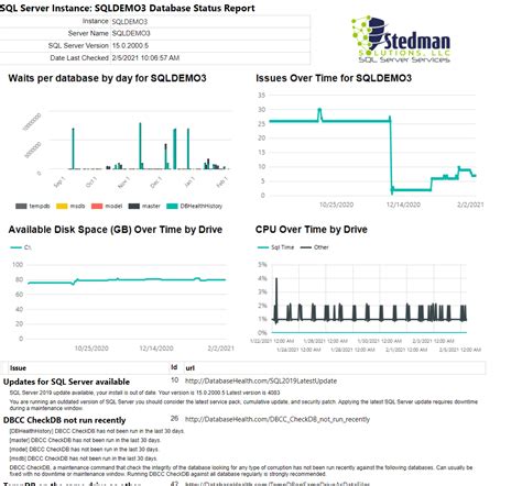 daily monitoring product stedman solutions llc