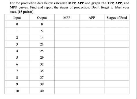 Solved For The Production Data Below Calculate M Solutioninn