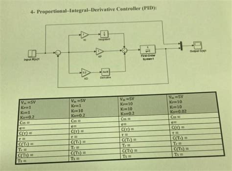 Solved Proportional Integral Derivative Controller PID Chegg Com