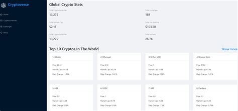 Github Nixvigilia React Crypto Referenced Price Tracking Website App For Cryptoassets Built