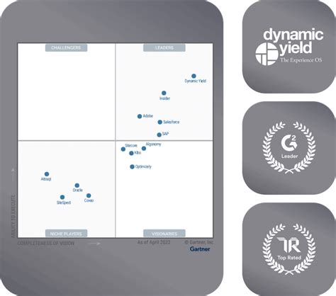 Лучшие практики от лидеров рынка Gravity Field