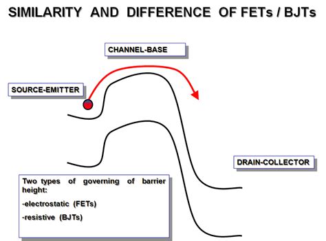 Field Effect Transistors And Bipolar Transistor As A Combination Of The Download Scientific