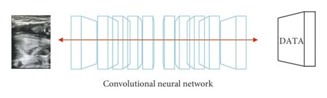 Convolutional Neural Network Data Analysis Model Download Scientific Diagram