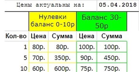 Сим карты в России | Пикабу