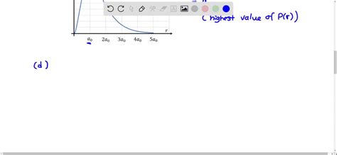Solved A Calculate The Expectation Value Of The Dipole Moment Of An