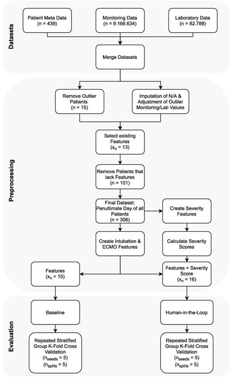 Workflow Diagram Of Our Evaluation Method Download Scientific Diagram