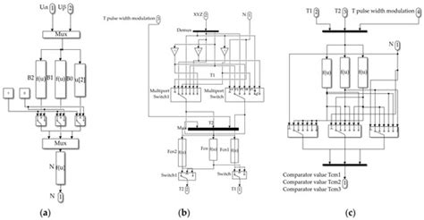 Research On Refined Modeling And Fuzzy Control Of Electro Hydrostatic