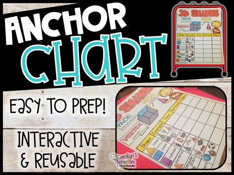Interactive D Shapes Anchor Chart Solid Shapes Anchor Chart