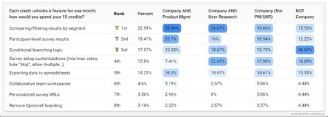 Contingency Tables Explanation Examples Guide Tools Opinionx — Free Stack Ranking Surveys