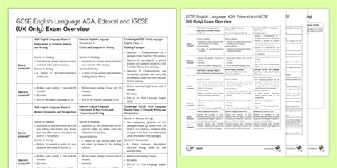 NEW GCSE English AQA Edexcel And IGCSE Exam Overview English GCSE