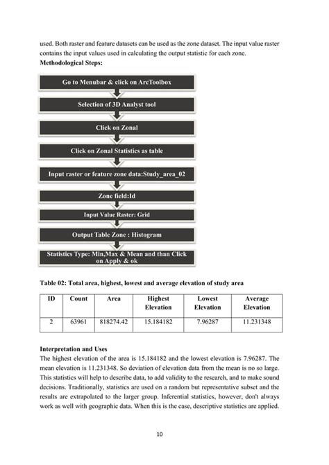 Surface Analysis In Gis Pdf Graphics Software Computer Software And Applications