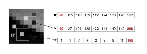 Non Linear Smoothing Filters Alberto Gramaglia