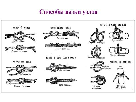 Как правильно вязать веревочные узлы: виды, свойства и схемы вязания ...