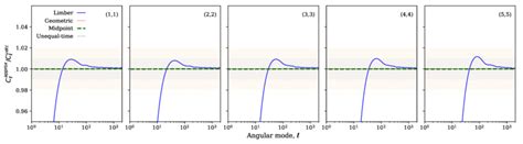 Galaxy Clustering Otherwise The Same As Figure 5 Download Scientific Diagram