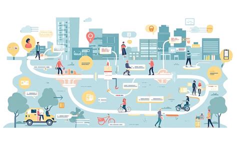Premium Ai Image Customer Journey Mapping Visual