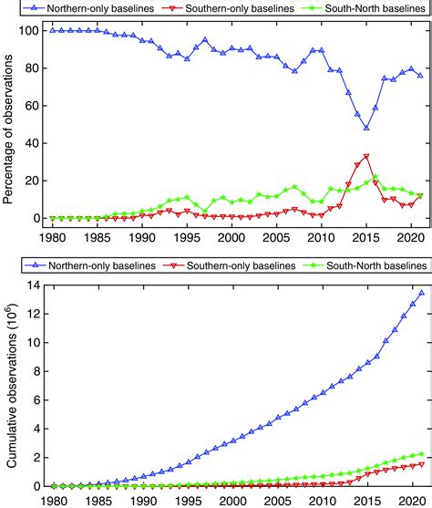 On More Than Two Decades Of Celestial Reference Frame Vlbi Observations In The Deep South Ivs