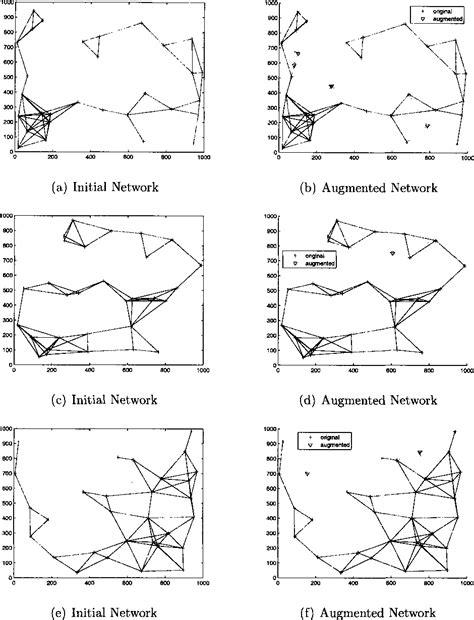Figure 3 1 From An Augmentation Algorithm For Improving Longevity In Ad Hoc Wireless Networks