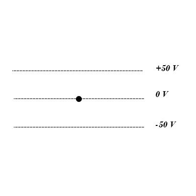 A Proton Is Released From Rest At The Dot Afterward The Proton A Remains At The Dot B