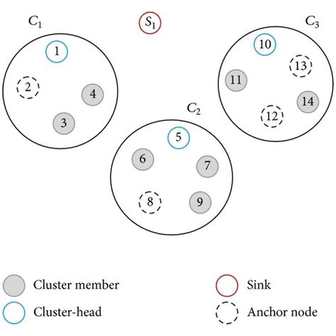 C Plot Of Matrix For Proclus Clustering Method Download Scientific
