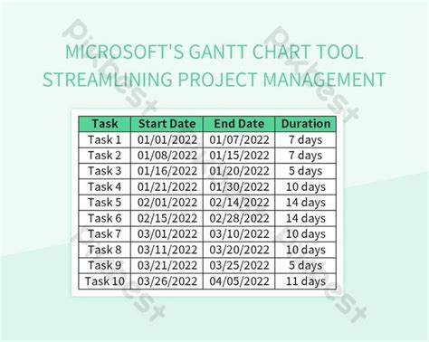 Microsofts Gantt Chart Tool Streamlining Project Management Excel Template Free Download