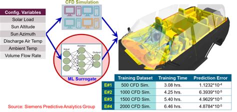 4 myths about ai in cfd simcenter